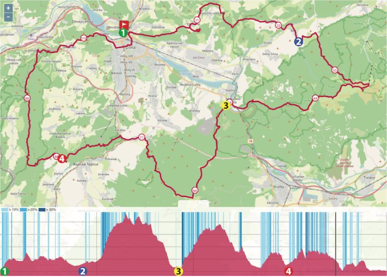 BBU RELAY - Big Bears Ultra (English)